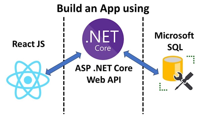 Help you building web api in asp net core by Aaqibidrees | Fiverr