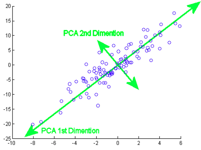 Make Machine Learning And Deep Learning Ai Models Using Keras Sklearn Pytorch By