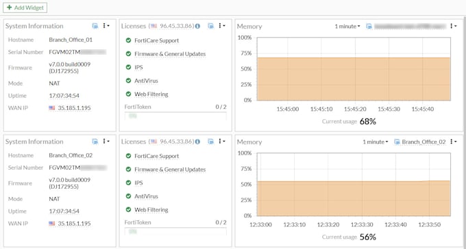 Configure and troubleshoot fortigate firewall by Dinidunet | Fiverr