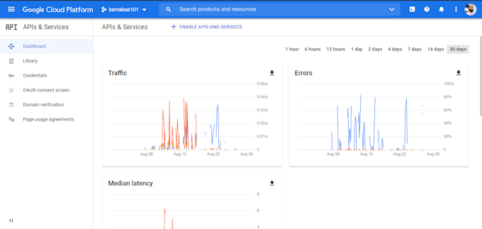 Automate your google workspace task with python by Banillez | Fiverr