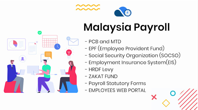 Provide you complete cloud malaysia payroll with hrm system by Timehrm ...