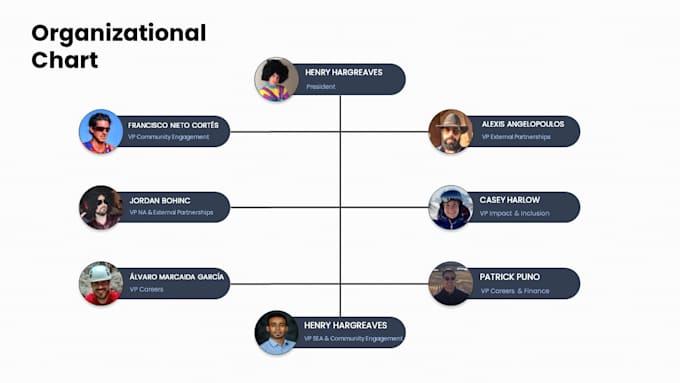 Design organizational chart, flowchart, and process diagram by ...