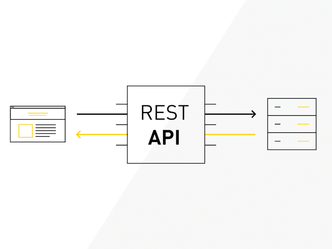 Make your restful api by using python flask by Jehadalamoudi | Fiverr