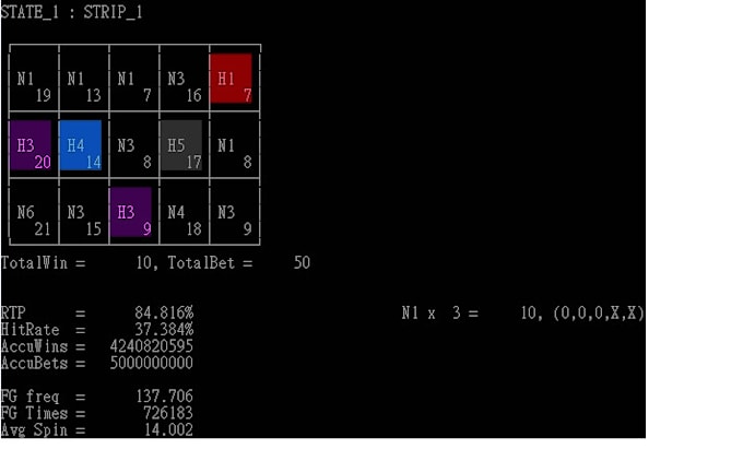 Develop slot math model by Javierchiang | Fiverr