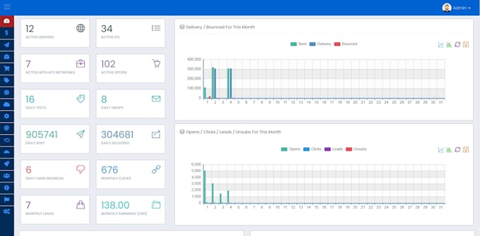 Provide iresponse professional version with sending server centos9 or ...