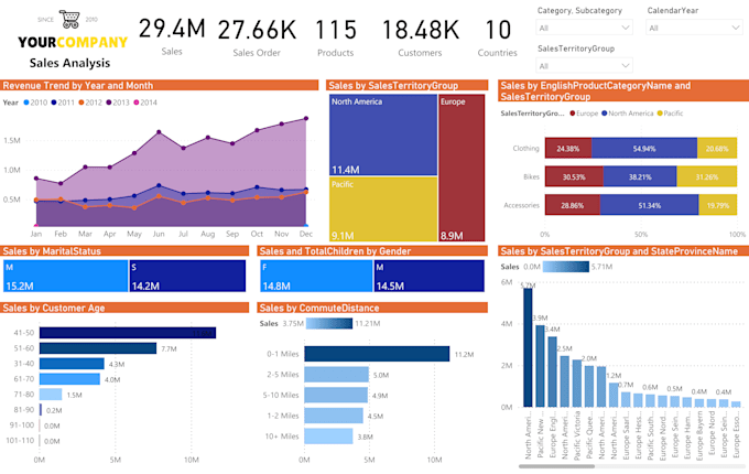 Do data analyst and visualization power bi by Nadia_paramita | Fiverr