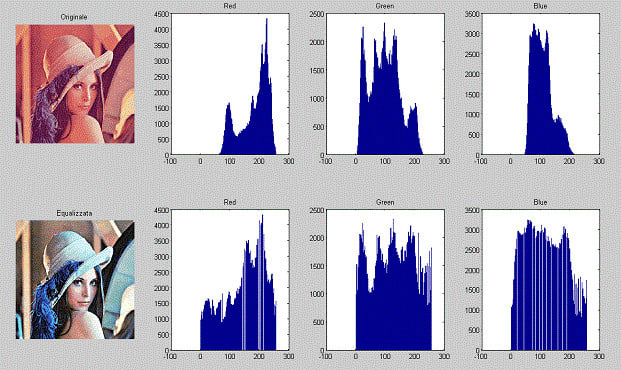 Do image processing task in python by Aadi_1993 | Fiverr