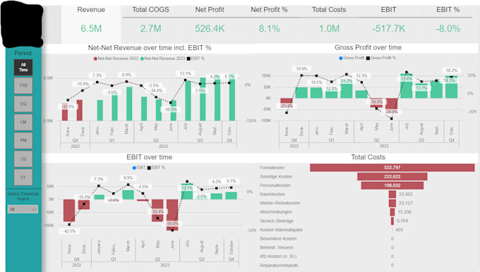 Create complex and beautiful reports in power bi by Mianahsan_1990 | Fiverr