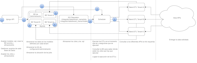 Design and deploy a machine learning model by Leanware | Fiverr