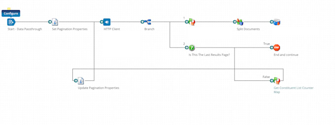 Create custom and sustainable boomi workflows, integrations by ... Create custom and sustainable boomi workflows, integrations by ...