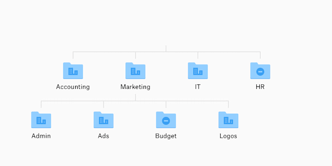 Create, sort and organize folder tree by Nunziolarocca | Fiverr
