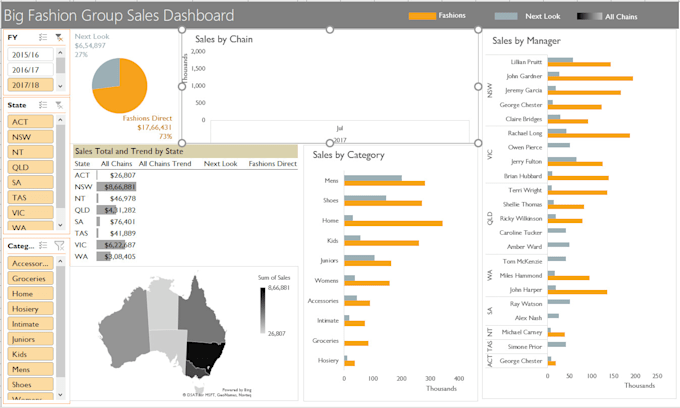 Create Interactive Dashboards Using Ms Excel By Prashanthgan323 Fiverr