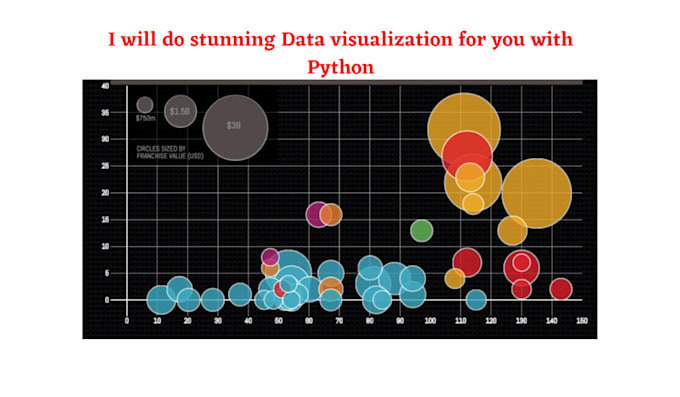 Do data science and visualization with python by Khawar_munir | Fiverr