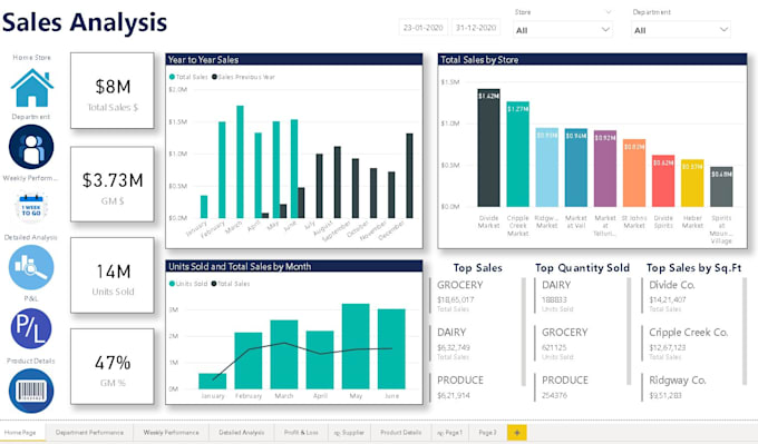 Create power bi reports of a qualitative nature by Shivavikkurthi | Fiverr