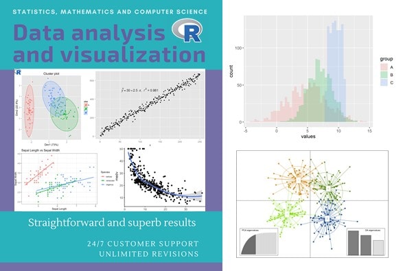 Do data analysis and visualization with r by using r studio by R ...