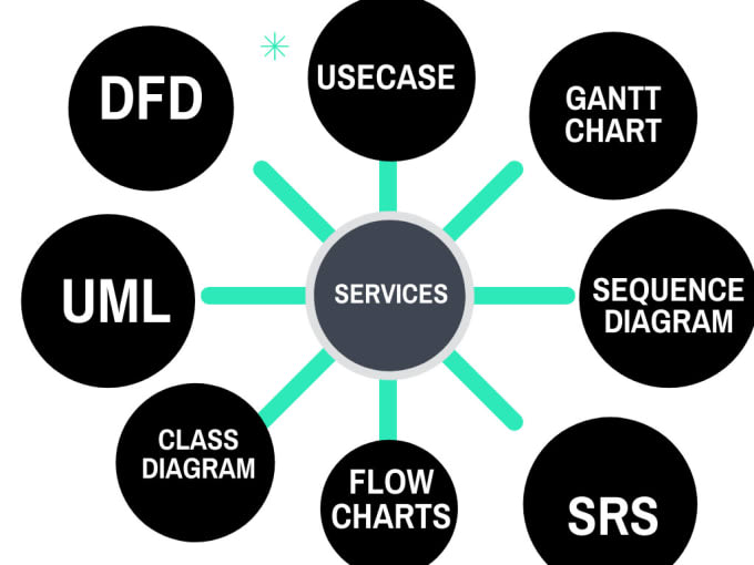 Make class, use cases, sequence and all uml diagrams by Vrangholiya | Fiverr
