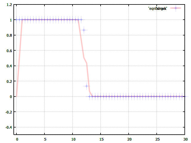 Code and teach you coding by Engineer_art | Fiverr