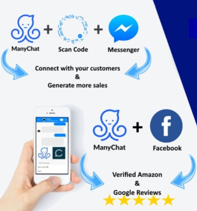 Create a facebook, instagram chatbot using manychat by Roshaantariq | Fiverr