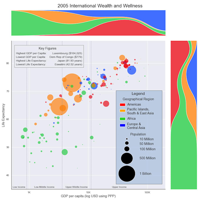 Help you visualize your data with graphs charts by Rayeichler | Fiverr
