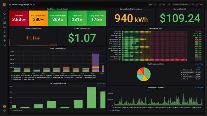 Create custom grafana dashboards for you by Amitsagtani | Fiverr Create custom grafana dashboards for you by Amitsagtani | Fiverr