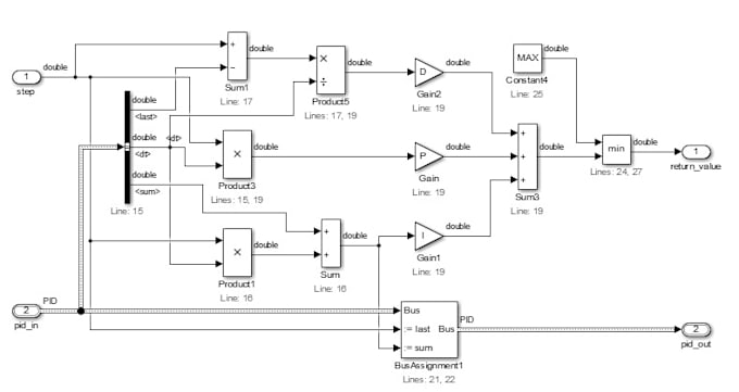Do matlab coding and system designing on simulink by Faizan_hussaine ... Do matlab coding and system designing on simulink by Faizan_hussaine ...