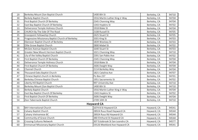 Do data entry, conversion of file formats with no errors by ...