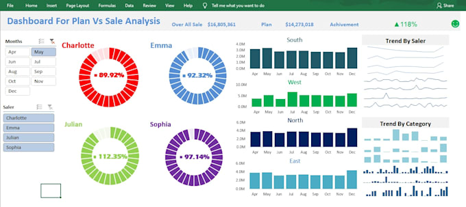 Create stunning excel dashboard, excel data analysis, charts by ...