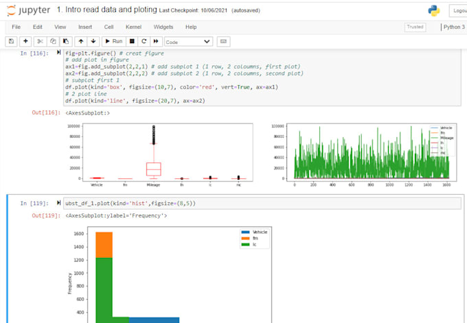 Expert data handling and visualization with rstudio, python, and spss ...