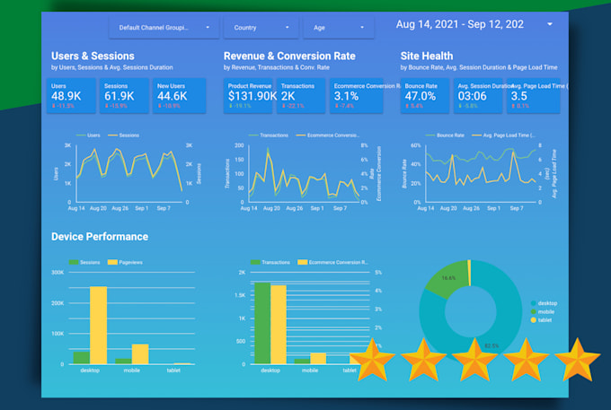 Create enterprise level google data studio dashboard for you by ...