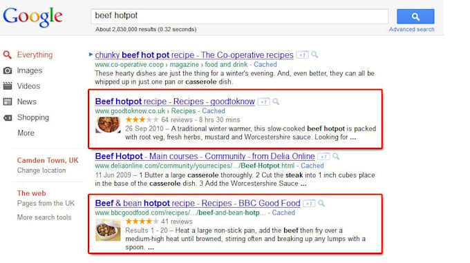 Implement rich snippets for your website by Raaghvendra | Fiverr
