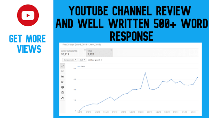 Review your youtube channel and provide a well written response by ...