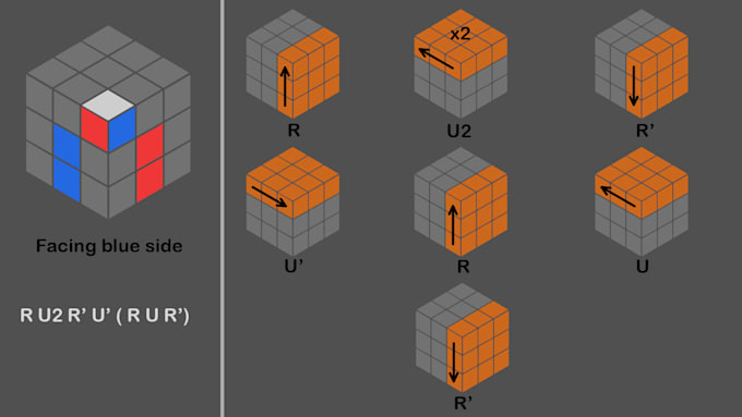 Design illustrations for your rubik cube algorithm by Vihas_disas | Fiverr