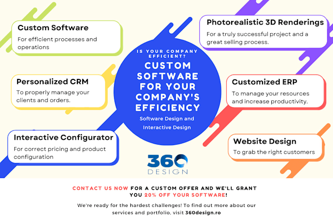 Create a custom software personalized for your company by ...