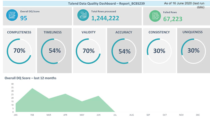 Assist with multiple source data entry, transfer, analysis, data ...