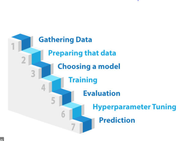 Work on machine learning model, and web scarping by Ehtishamfazal | Fiverr Work on machine learning model, and web scarping by Ehtishamfazal | Fiverr