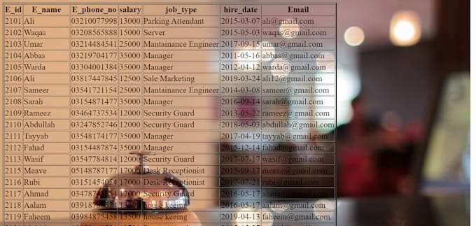Do Sql Task Er Diagram Create Schema Database Assignments By Abbas