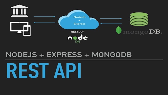 Create a rest api with nodejs, express and mongodb by Adelchellabi | Fiverr