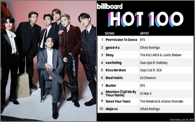 Send and rank your music on usa and uk apple music billboard chart by ...