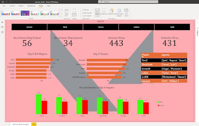 Create power bi dashboard for you and data cleaning by Ayushgupta62 ...