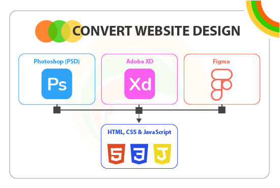 Convert your layout design into html and css by Kamranmubarik | Fiverr