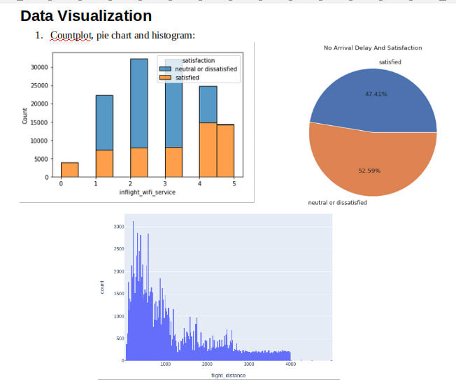 Do any machine learning or deep learning task in python by ...