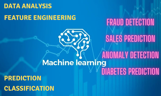 Do machine learning projects in python by Siyamdiuswe | Fiverr