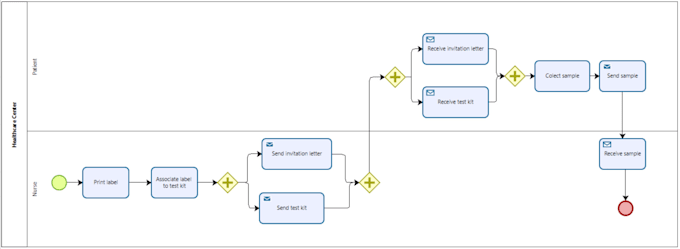 Map process flows for your projects using bpmn notation by ...