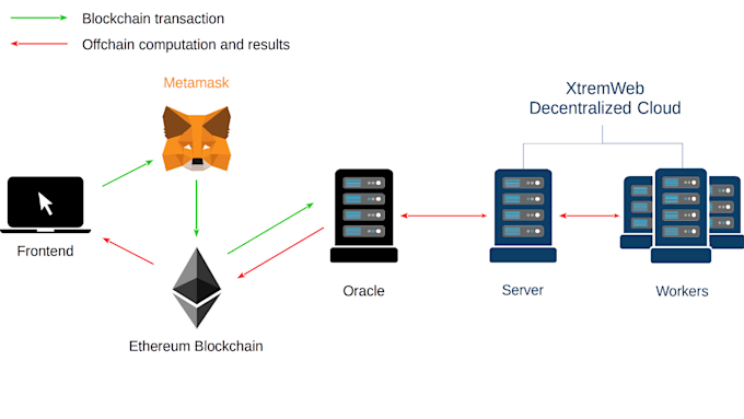 Integrate Web3 Metamask Wallet And Smart Contract On Frontend By Danishsaber Fiverr