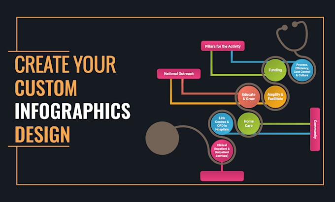 Design custom infographics within 12hours by Mriazulhasan | Fiverr