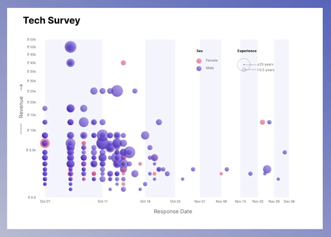 Create advanced d3 js visualization by Keti_b | Fiverr Create advanced d3 js visualization by Keti_b | Fiverr