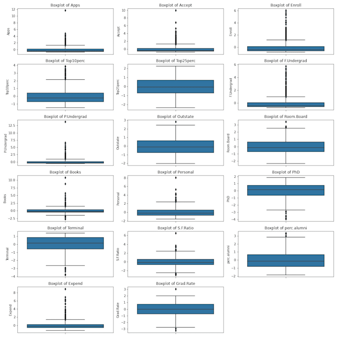 Do machine learning,data science, data visualisation projects by ...