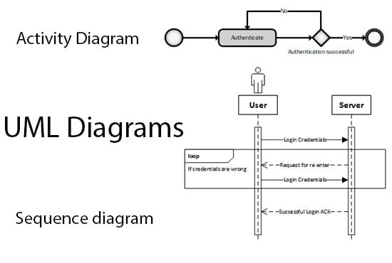 Create uml diagrams for you by Junaid_1998 | Fiverr