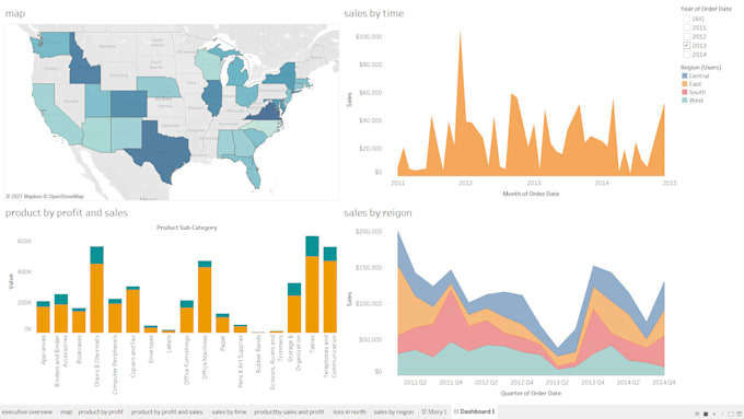 Develop dashboard and data visualization using tableau by Umehabiba786 ...