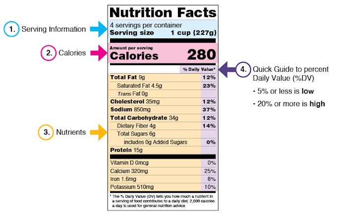 Create fda, cfia, eu, fsanz compliant nutrition facts label by ...